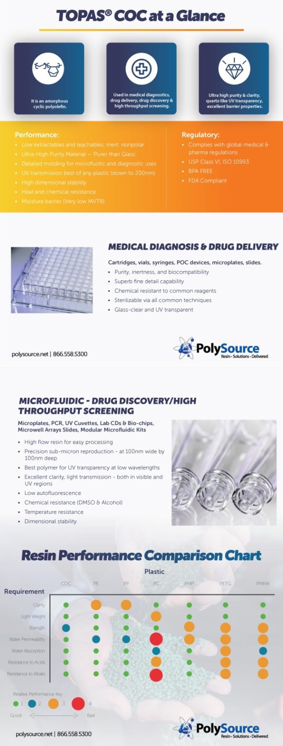 Cyclic Olefin Copolymer (COC) - TOPAS® COC Resin | PolySource