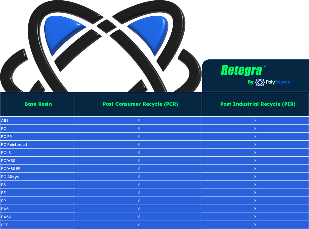 Retegra™ by PolySource | PolySource